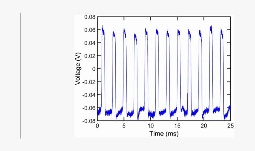 Portion Of Typical Icd2 Trace For A 990 Nm Psl Oscillating PNG Image ...