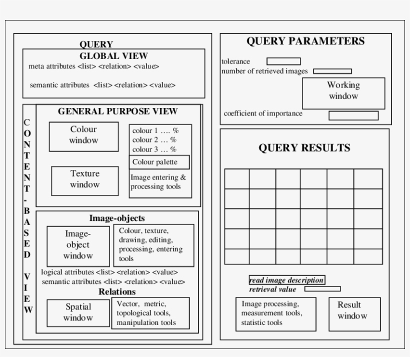 Schematic View Of The Interface For The Gir Model PNG Image ...