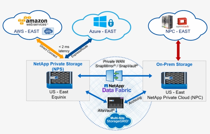 Data Fabric In Action PNG Image | Transparent PNG Free Download on SeekPNG