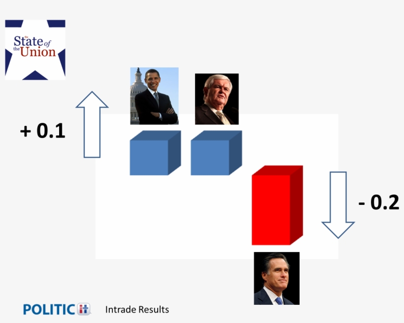 No Data Was Available For Ron Paul And Rick Santorum PNG Image ...