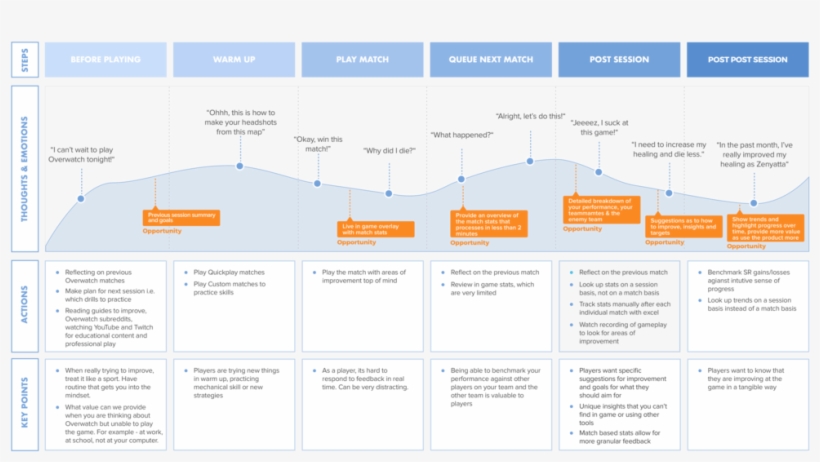 Journey Map PNG Image | Transparent PNG Free Download on SeekPNG