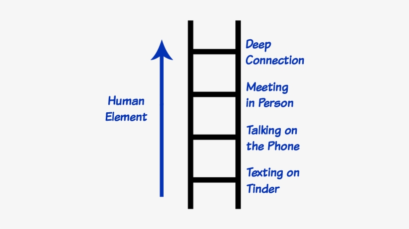 Connection-ladder - Electric Blue PNG Image | Transparent PNG Free ...