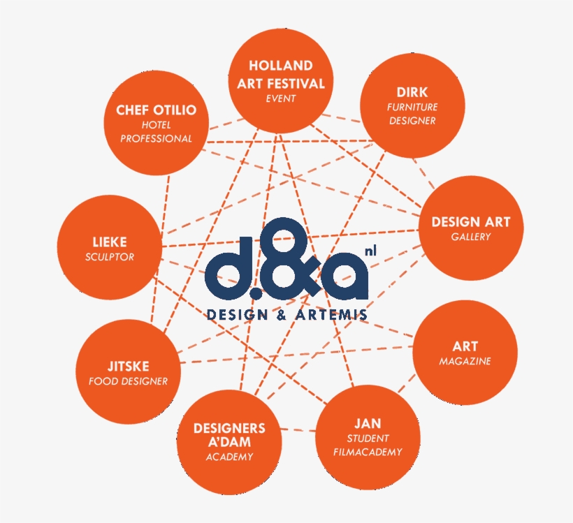 Logo Platform PNG Image | Transparent PNG Free Download on SeekPNG