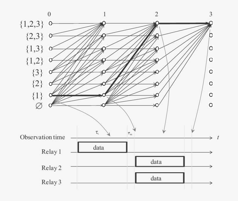 An Example Of The Proposed Trellis Model, Where PNG Image | Transparent ...