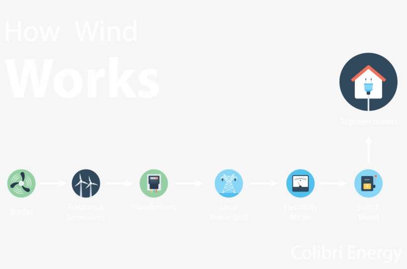 Wind Icon Png PNG Image | Transparent PNG Free Download on SeekPNG