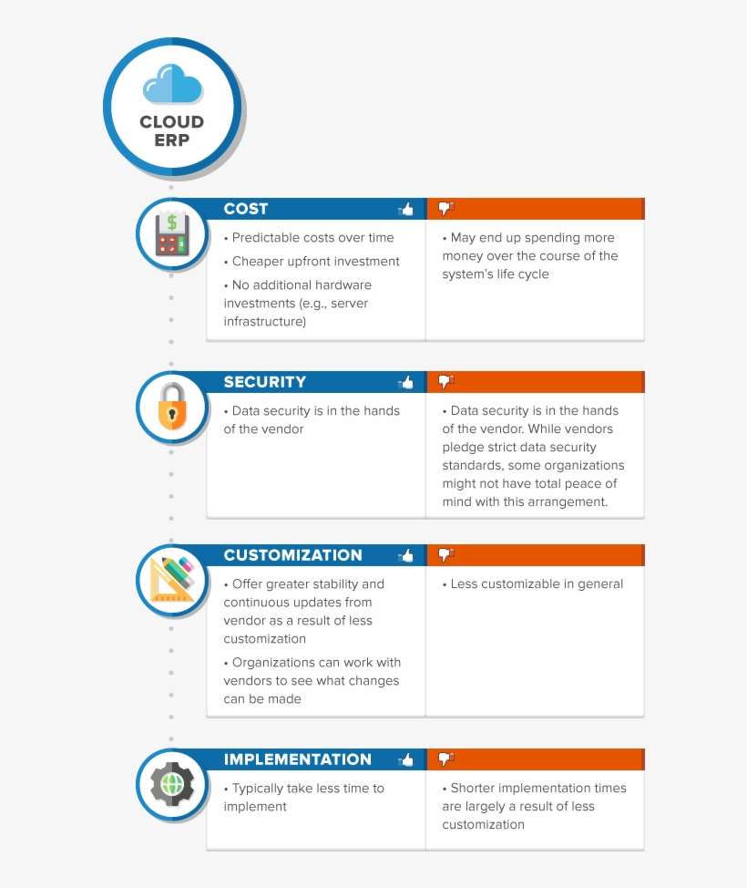 Cloud-erp PNG Image | Transparent PNG Free Download on SeekPNG