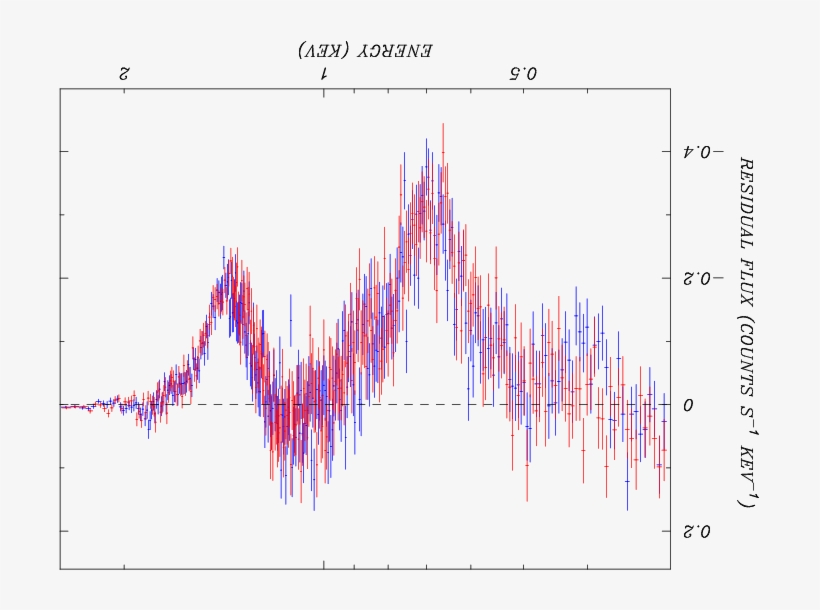 \footnotesize Comparison Of The Pre And Post Glitch PNG Image ...