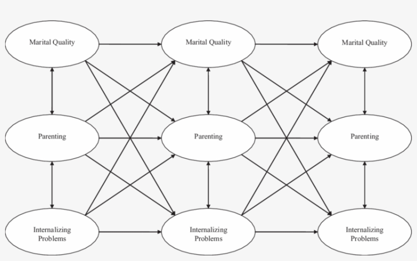Conceptual Model For Marital Quality, Parenting, And PNG Image ...