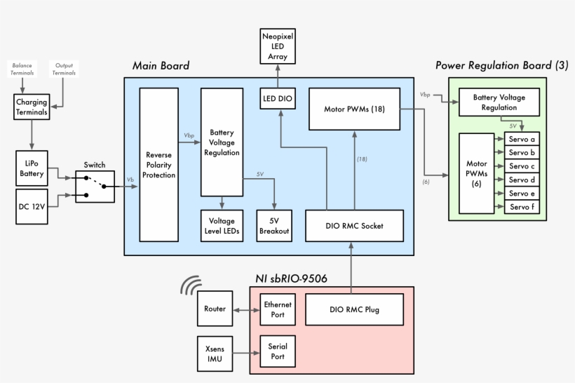 Electronic Circuit System PNG Image | Transparent PNG Free Download on ...