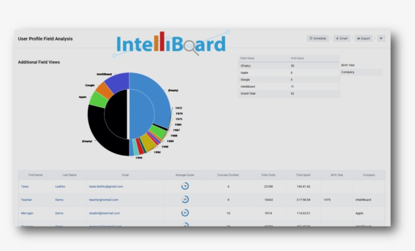 User Profile Field Analysis PNG Image | Transparent PNG Free Download ...