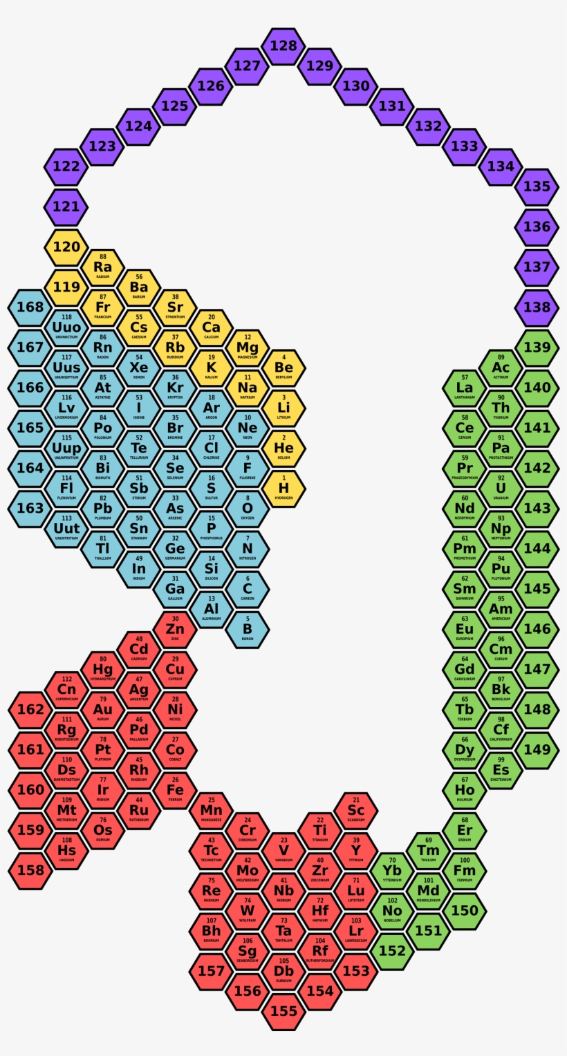 Download Hexagonal Periodic Table Representation, In A Possible ...
