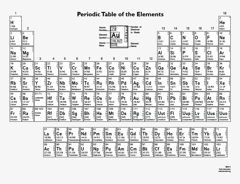 Download Black And White Periodic Table With Electron Shells ...