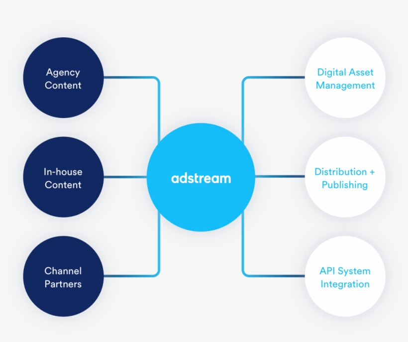 Media Automation Diagram PNG Image | Transparent PNG Free Download on ...
