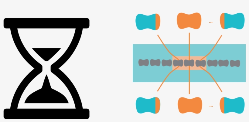 The Hour-glass Model For Platform Mvp PNG Image | Transparent PNG Free ...