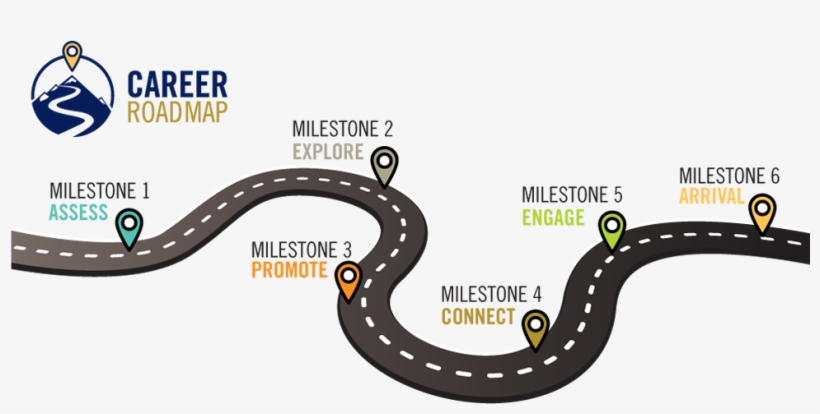 Download Career Roadmap - Road Map Png | Transparent PNG Download | SeekPNG