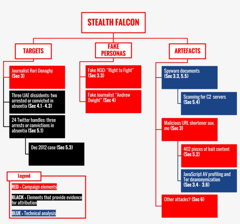 Roadmap - Hacker Roadmap PNG Image | Transparent PNG Free Download on ...