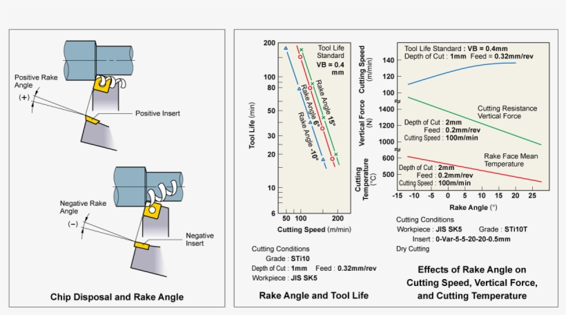 Rake Angle - Diagram PNG Image | Transparent PNG Free Download on SeekPNG