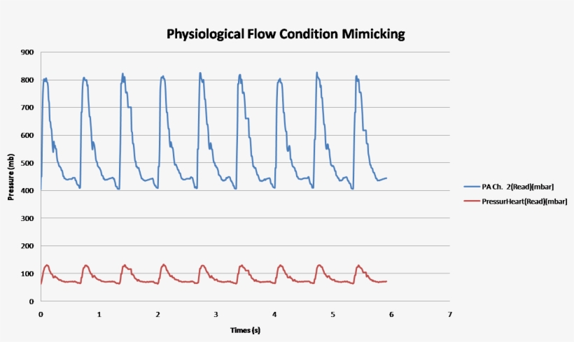 Download Flow Heart Beat - Plot | Transparent PNG Download | SeekPNG