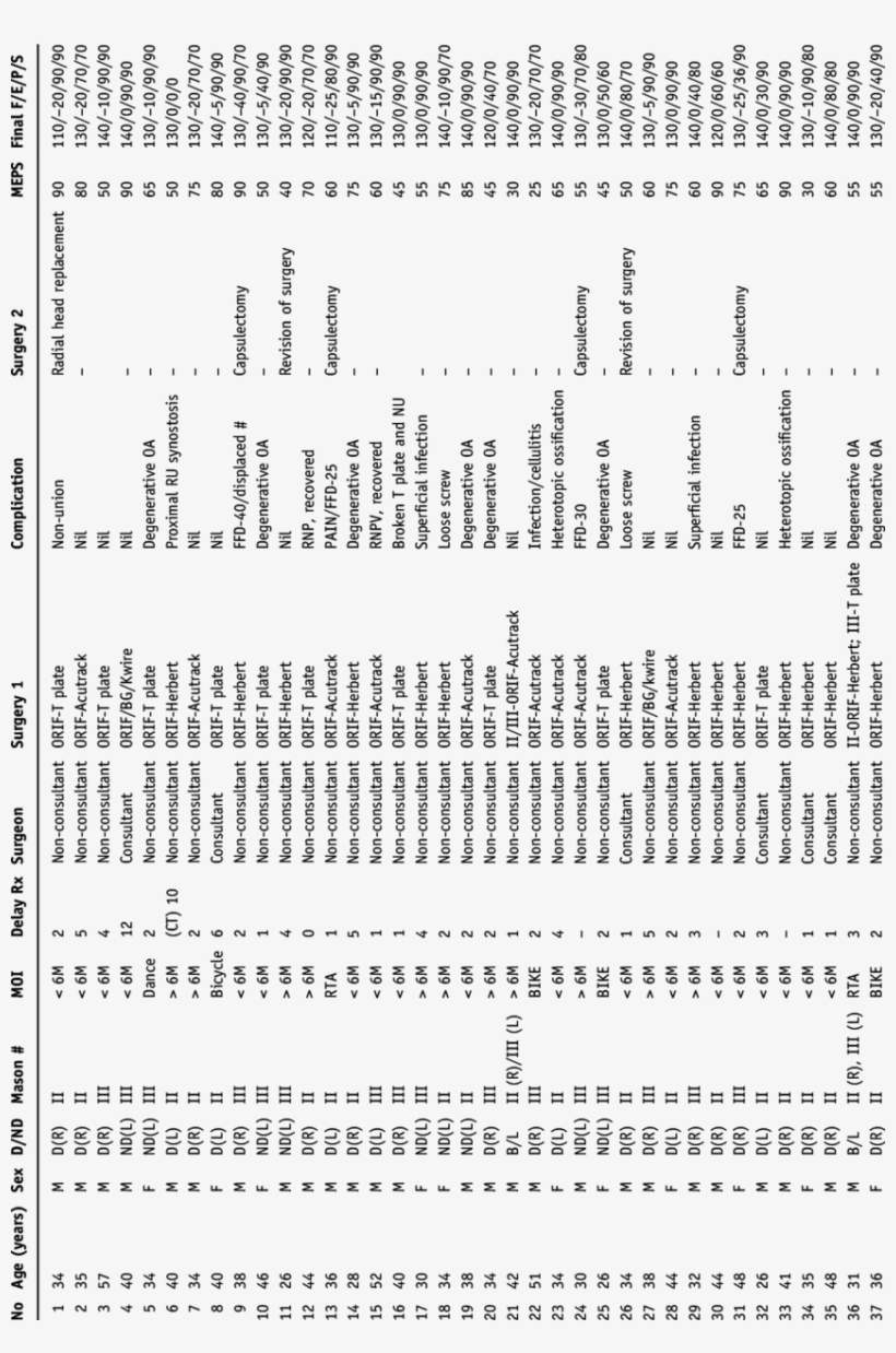 Patient Data With Mason Ii And Mason Iii Reconstructable PNG Image ...