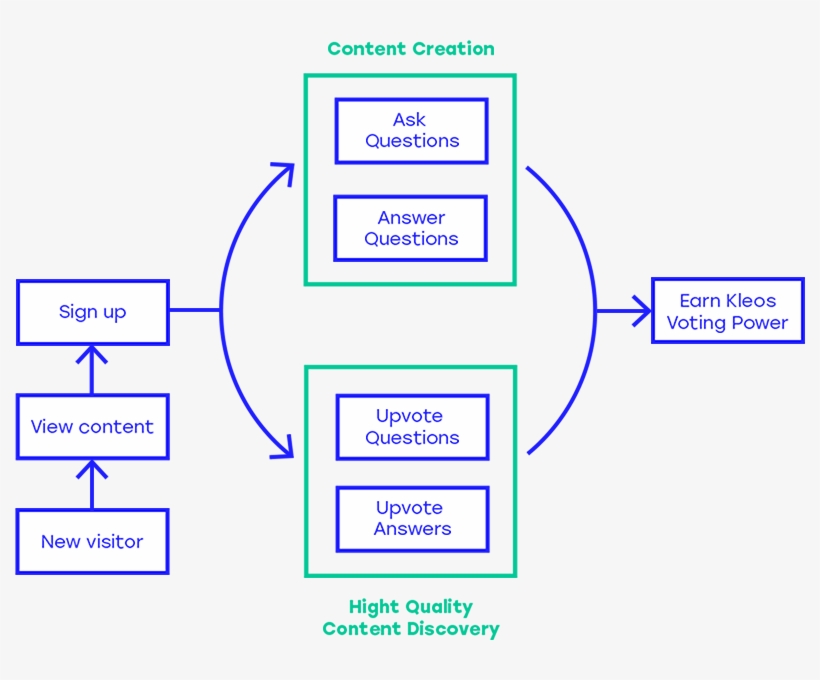 Image Description PNG Image | Transparent PNG Free Download on SeekPNG