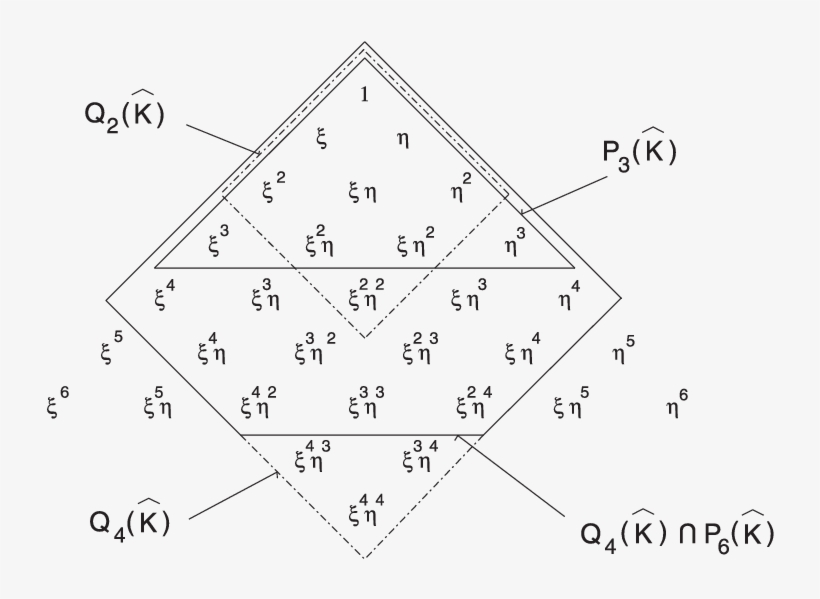 Mixed Polynomial Spaces For P ˆ PNG Image | Transparent PNG Free ...