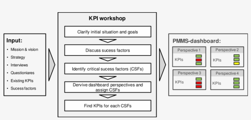Download Kpi Workshop | Transparent PNG Download | SeekPNG