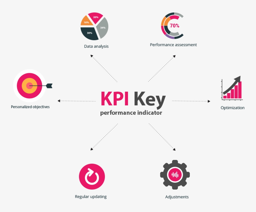 Order To Control And To Optimise Your Kpi PNG Image | Transparent PNG ...