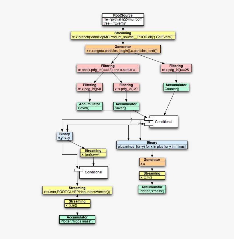 Execution Engine Test PNG Image | Transparent PNG Free Download on SeekPNG