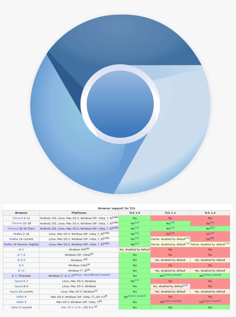 216kib, 1272x1528, Tls PNG Image | Transparent PNG Free Download on SeekPNG