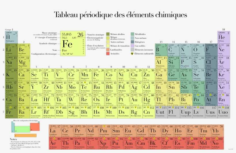 Tabela Periódica - Química PNG Image | Transparent PNG Free Download on ...
