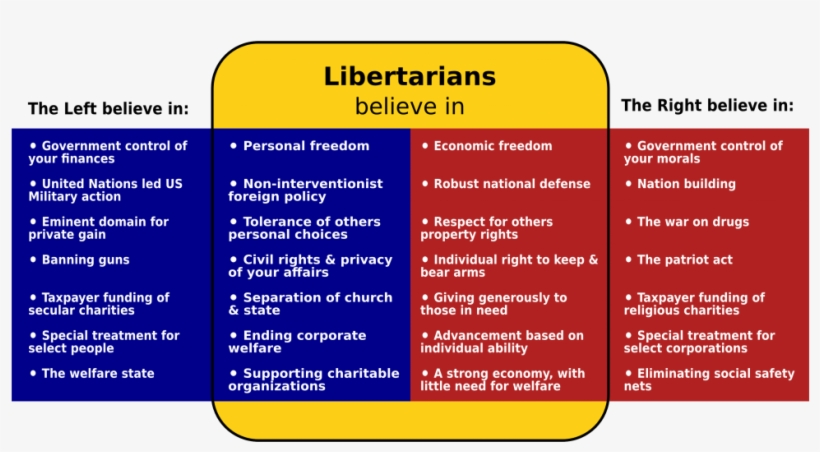 Libertarian Party PNG Image | Transparent PNG Free Download on SeekPNG
