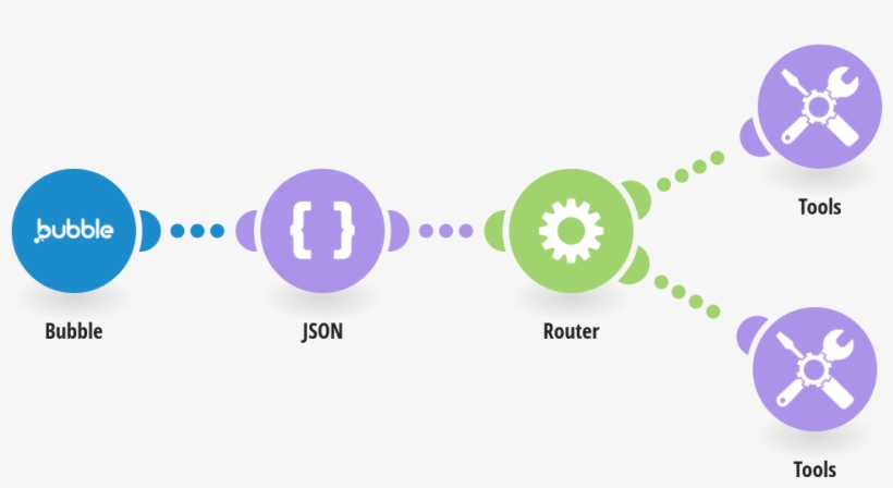 Send Data To Integromat As Json Via An Action In A PNG Image | Transparent PNG Free Download on ...