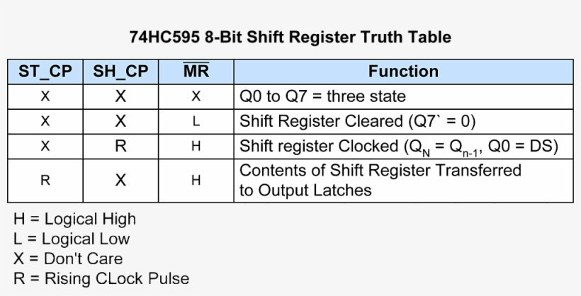 Download 74hc595 Truth Table | Transparent PNG Download | SeekPNG