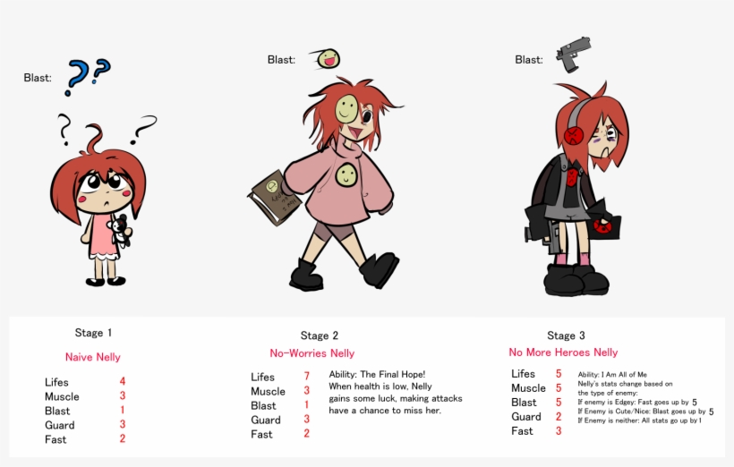 Naive Nelly PNG Image | Transparent PNG Free Download on SeekPNG