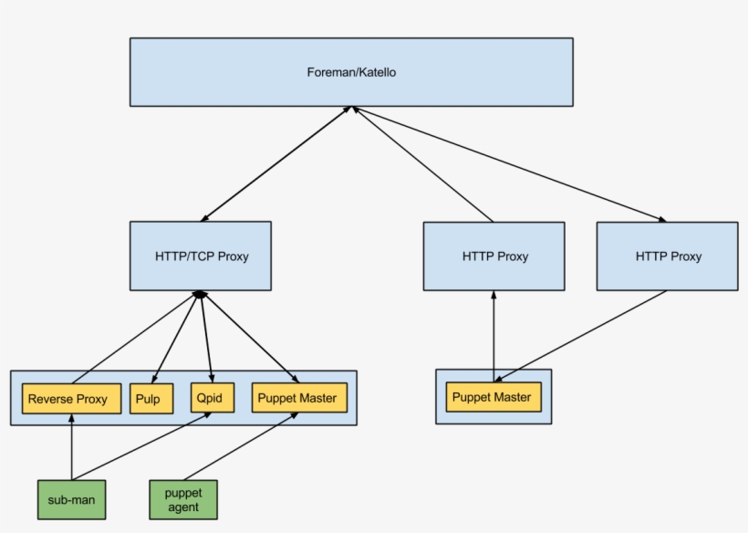 Capsule Server Proxy PNG Image | Transparent PNG Free Download on SeekPNG