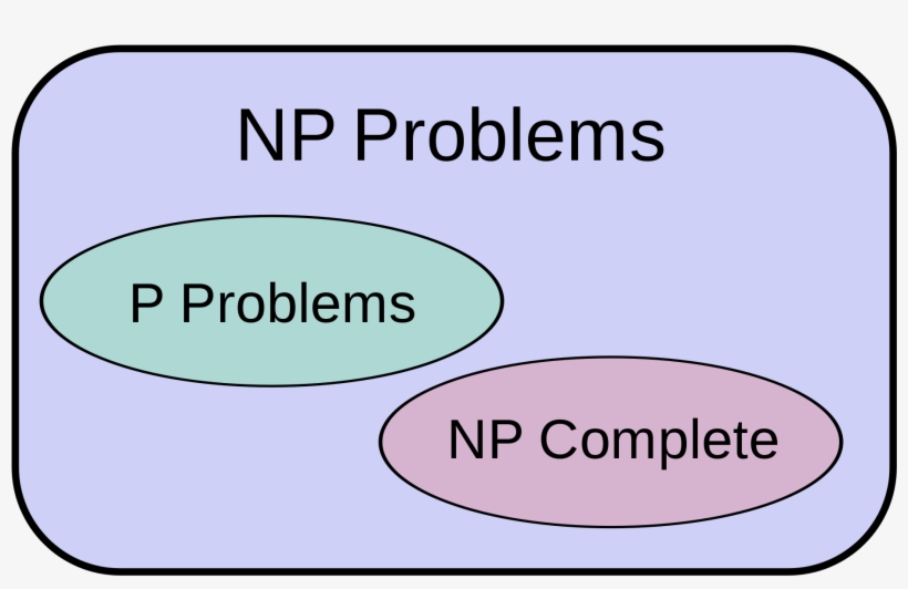 Np Classification PNG Image | Transparent PNG Free Download on SeekPNG