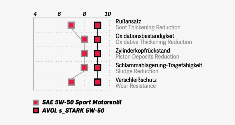 Higher Reliability PNG Image | Transparent PNG Free Download on SeekPNG