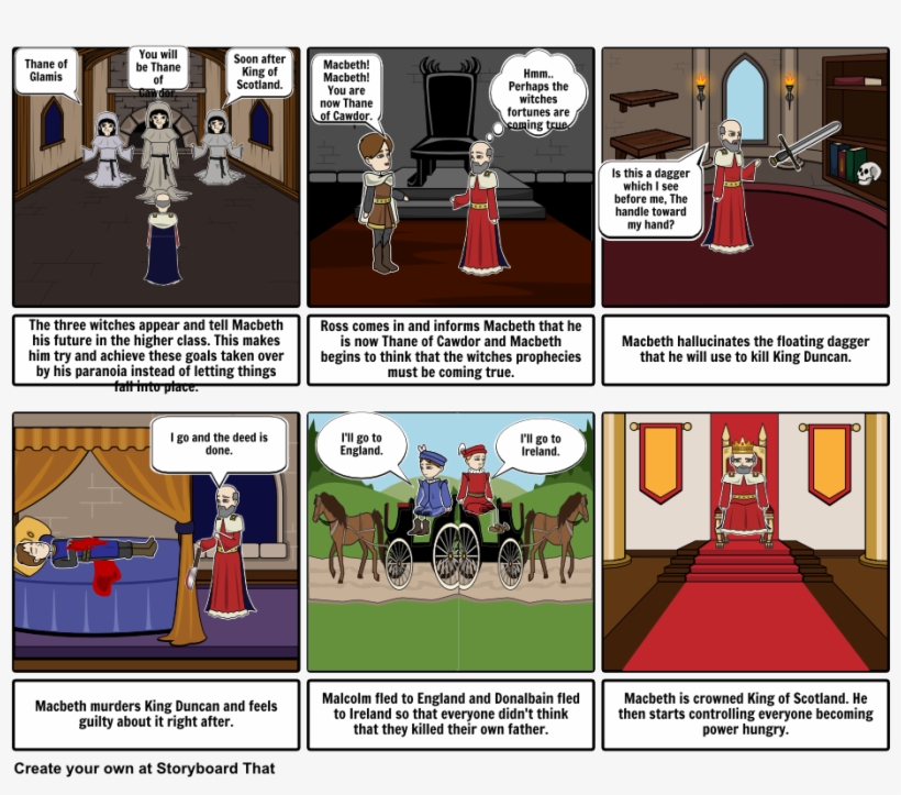 King Clipart Macbeth PNG Image | Transparent PNG Free Download on SeekPNG