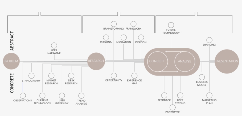 Framework 02 PNG Image | Transparent PNG Free Download on SeekPNG