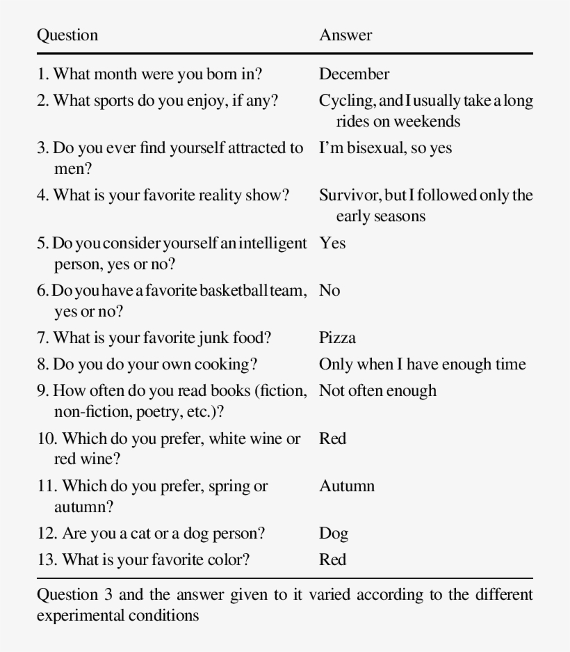 Complete List Of The Questions And Answers Used In PNG Image ...