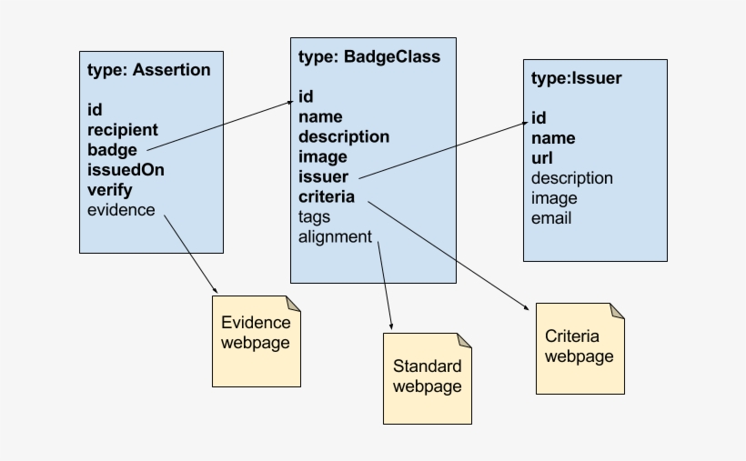 Baking PNG Image | Transparent PNG Free Download on SeekPNG