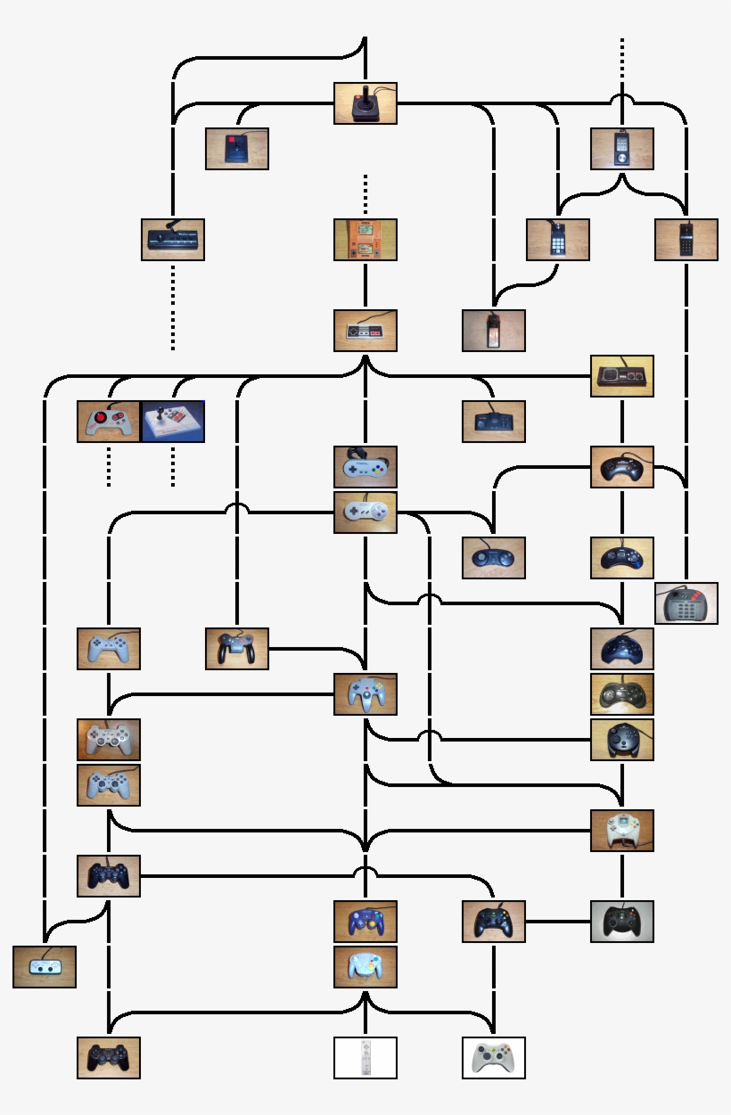 Broken Controller Png PNG Image | Transparent PNG Free Download on SeekPNG