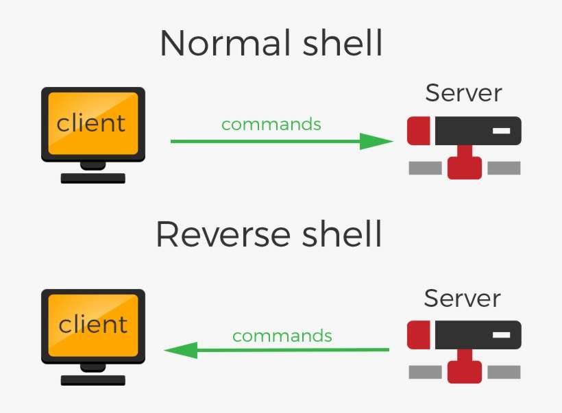 So, Below A Simple Cheatsheet Of Commands For The Major PNG Image ...
