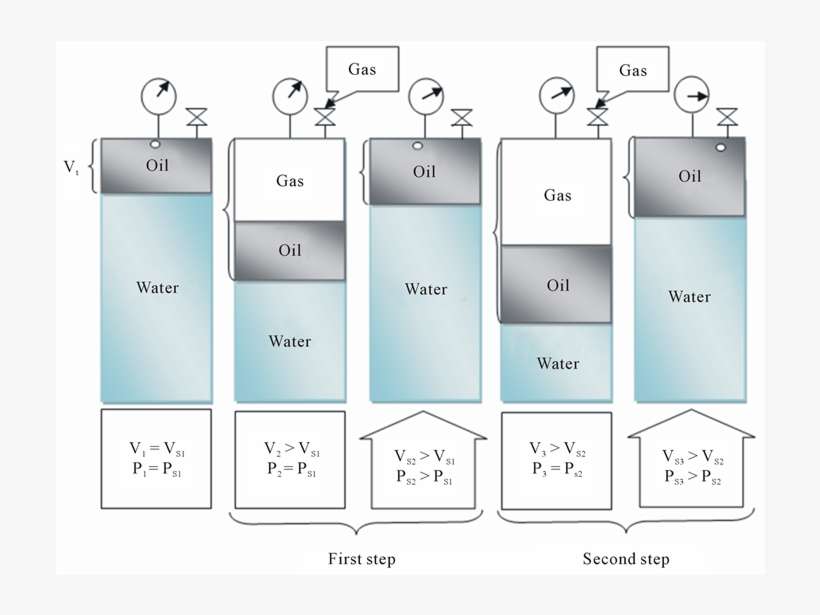 Schematic Of The Used Procedure For Swelling Test PNG Image ...
