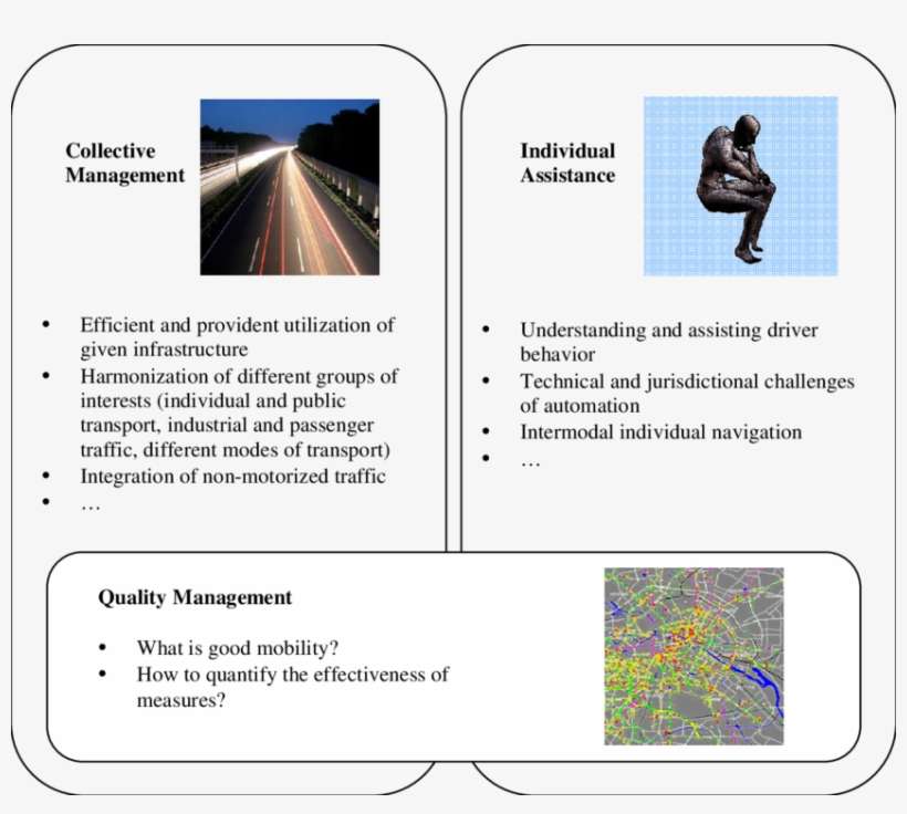 -challenges That Will Be Addressed With Aim PNG Image | Transparent PNG ...