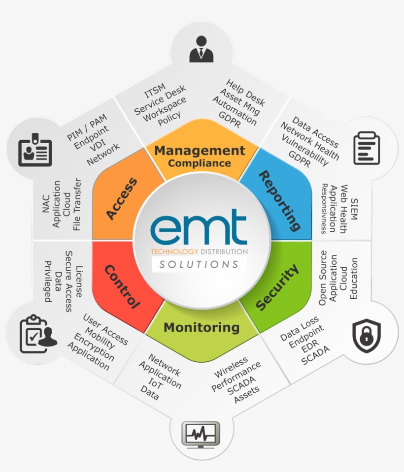 Request Demo PNG Image | Transparent PNG Free Download on SeekPNG