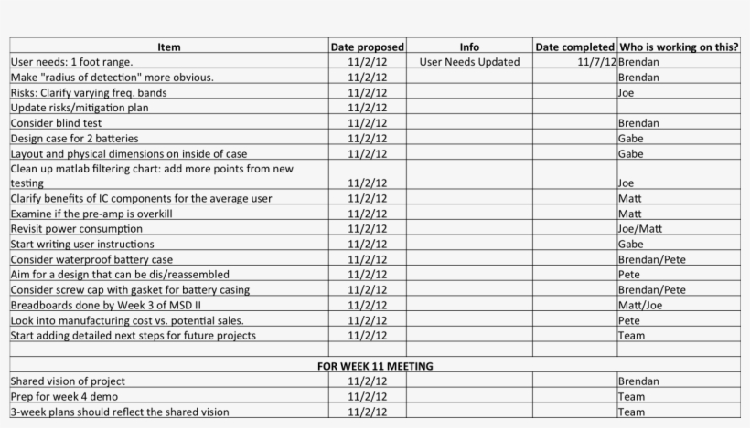 Action Items PNG Image | Transparent PNG Free Download on SeekPNG