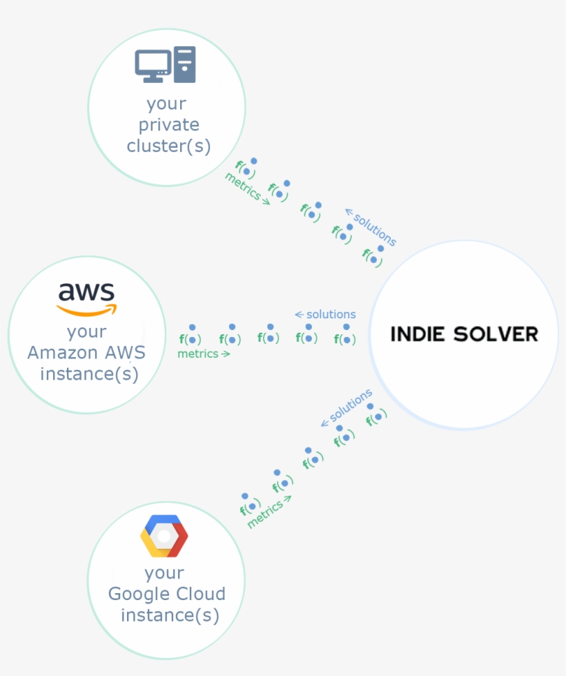Massively Parallel And Asynchronous PNG Image | Transparent PNG Free ...