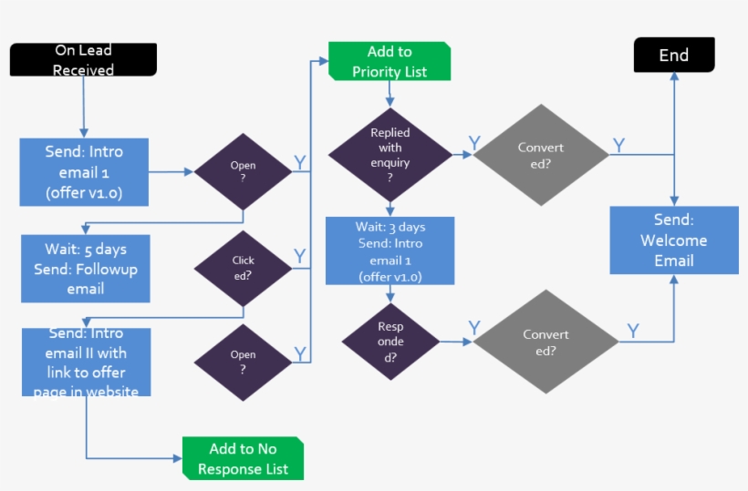 Beyond Automation PNG Image | Transparent PNG Free Download on SeekPNG