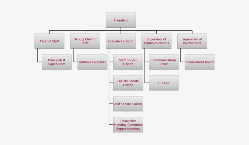 Supervisor Structure PNG Image | Transparent PNG Free Download on SeekPNG